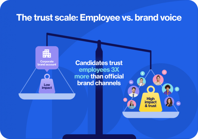The Culture Paradox: Why internal engagement isn't enough to win talent
